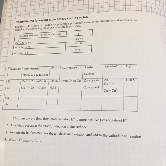 Solved Use the table of standard reduction potentials | Chegg.com