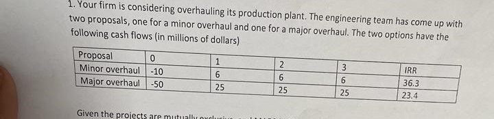 Solved given the projects are mutually exclusive and MARR is | Chegg.com