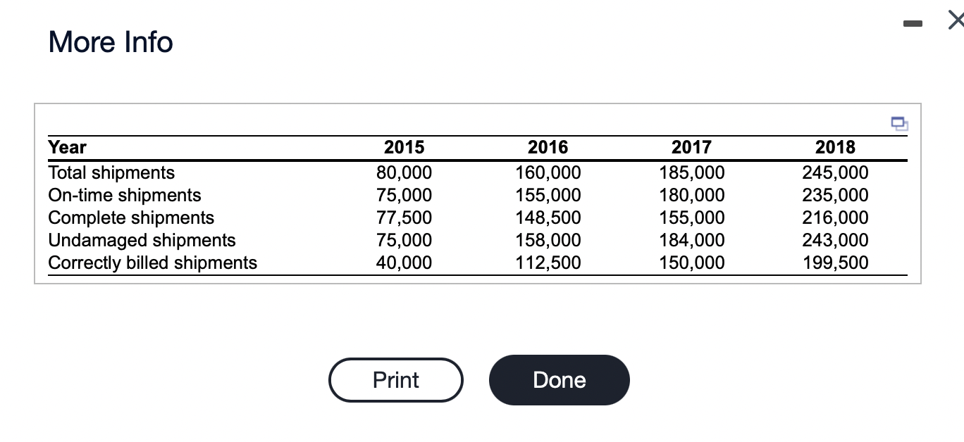 Solved MountainMole Foods has decided to use the perfect | Chegg.com