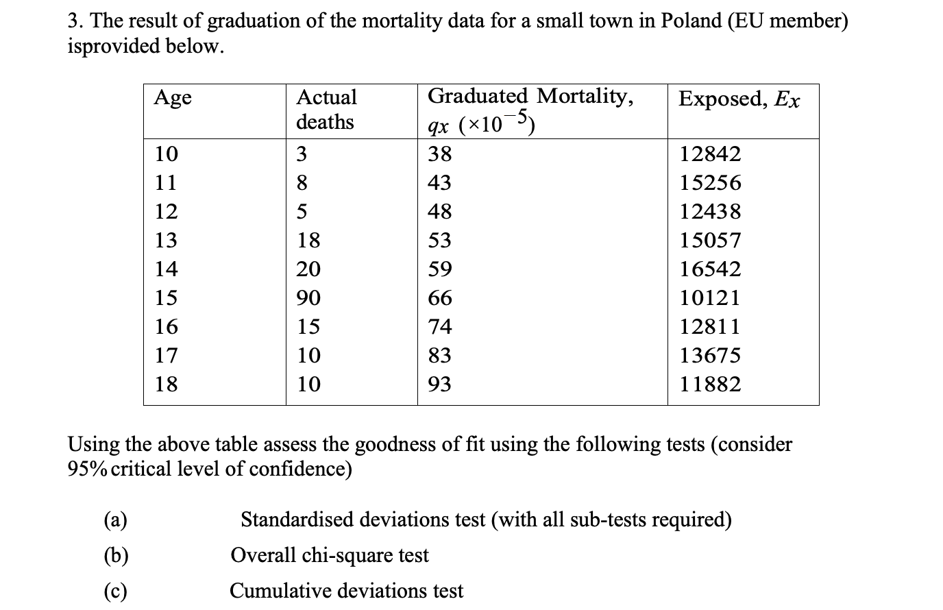 3. The result of graduation of the mortality data for | Chegg.com
