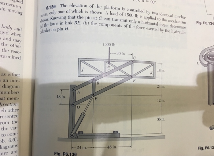 Solved α = 90°, the elevation of the platform is controlled | Chegg.com