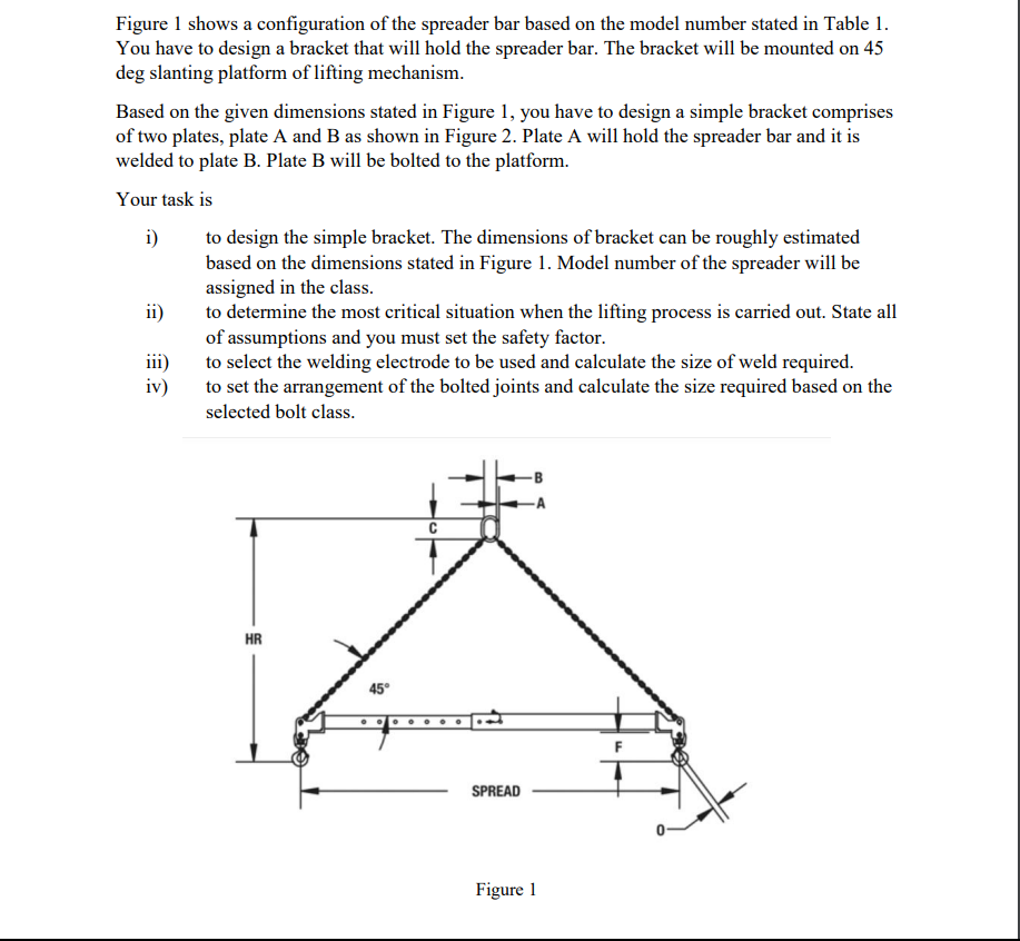 Figure 1 shows a configuration of the spreader bar | Chegg.com