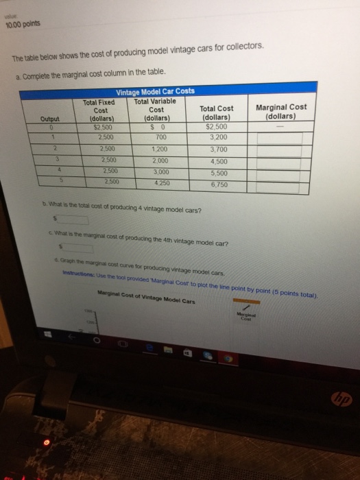 Solved The table below shows the cost of producing model | Chegg.com