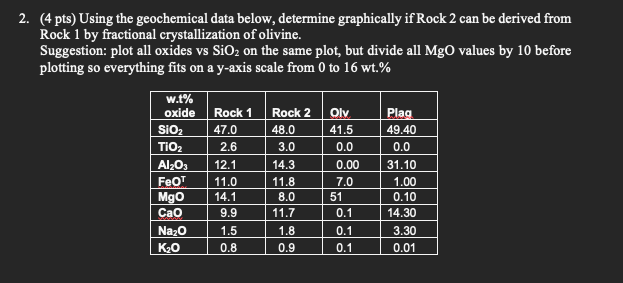 Solved Using the geochemical data below, determine | Chegg.com