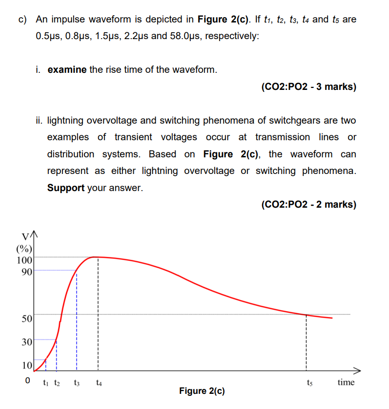 Solved c) An impulse waveform is depicted in Figure 2(c). If | Chegg.com