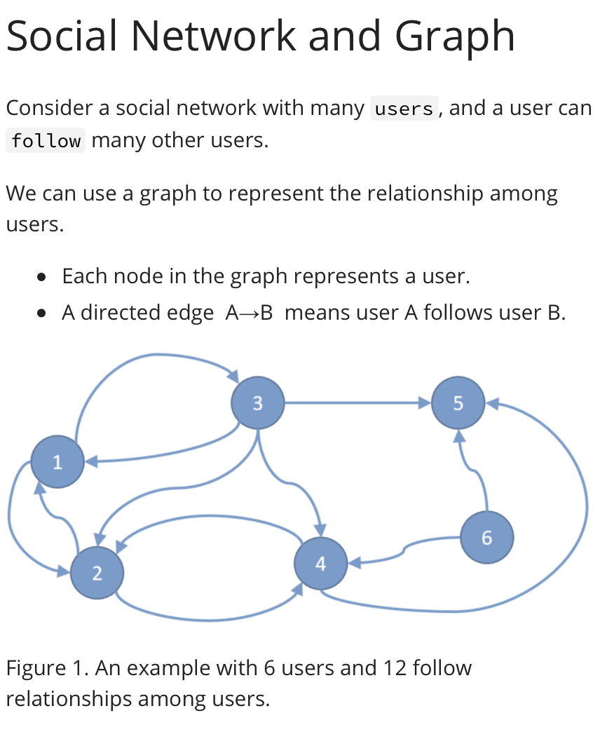 Social Network and Graph Consider a social network | Chegg.com