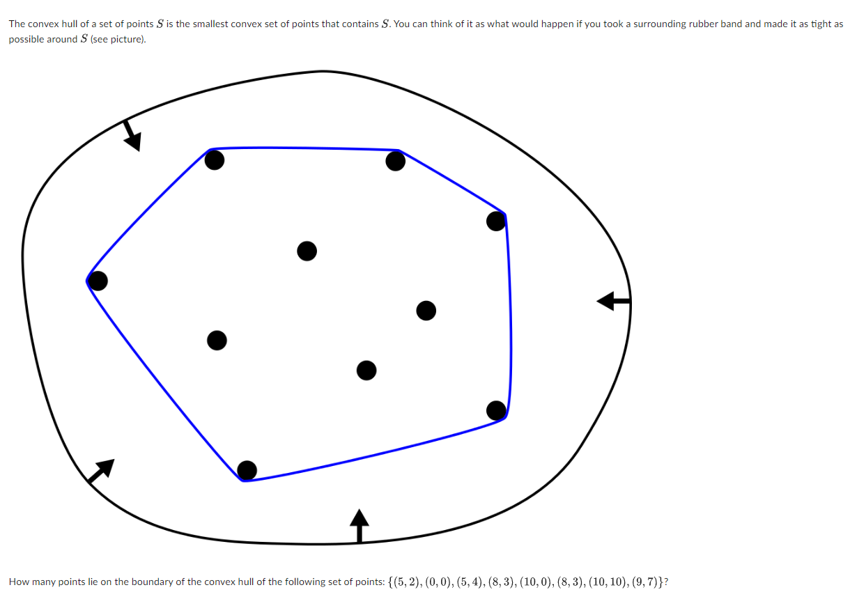 Solved The convex hull of a set of points S is the smallest | Chegg.com
