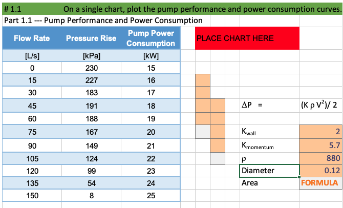 Solved 15 16 30 # 1.1 On a single chart, plot the pump | Chegg.com