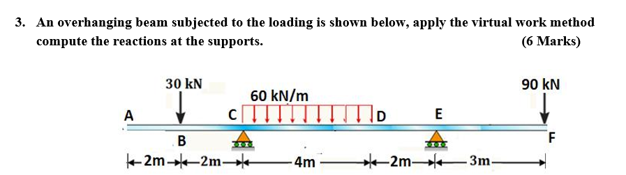 Solved 3. An overhanging beam subjected to the loading is | Chegg.com