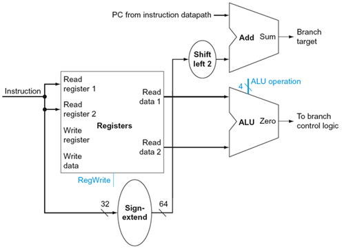 Solved 1a)The below diagram shows the components of a simple | Chegg.com