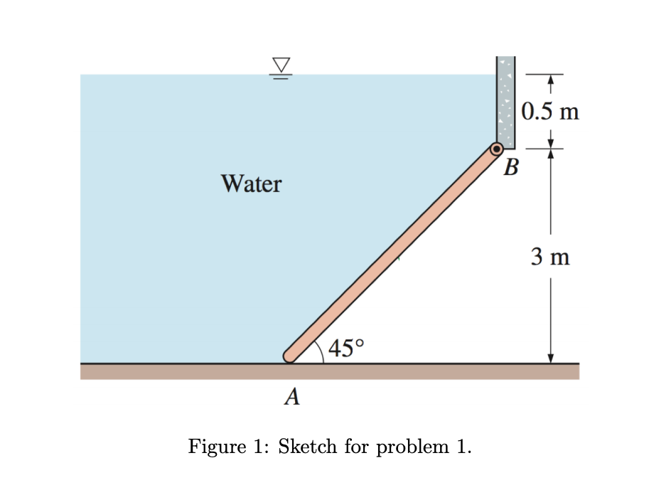 Solved 10.5 m Water 3 m 45° Figure 1: Sketch for problem 1. | Chegg.com