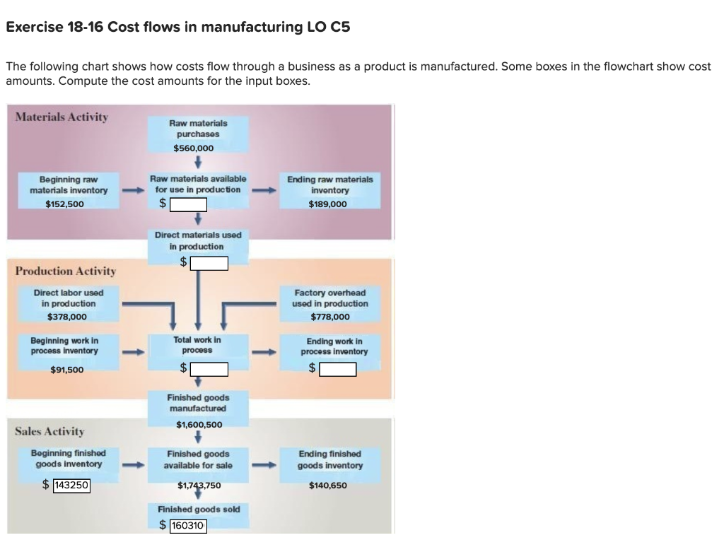 Solved Exercise 18-16 Cost flows in manufacturing LO C5 The | Chegg.com