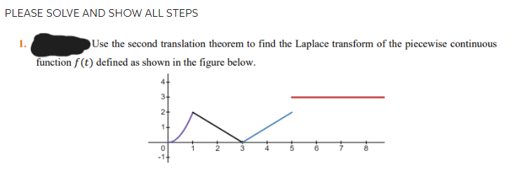 Solved 1. Use the second translation theorem to find the | Chegg.com