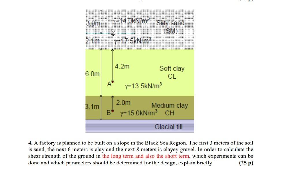 Solved 3 Oml - 14 OKNim? Silty sand (SM). 2. im 17:5KN m2 | Chegg.com
