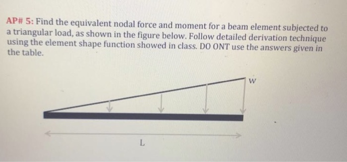 Solved AP# 5: Find the equivalent nodal force and moment for | Chegg.com