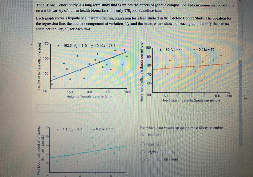 The Lifeline Cohort Study is a long-term study that | Chegg.com