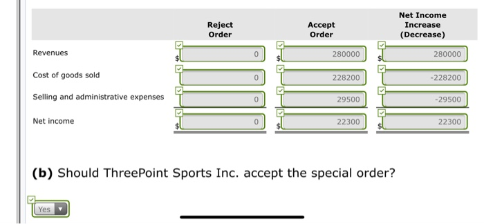 Solved ES Problem 21-1A (Part Level Submission) ThreePoint | Chegg.com