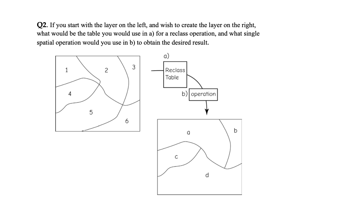Spatial Analysis Homework Summer 2023 Q1. What | Chegg.com