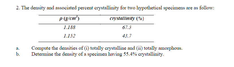 Solved The density and associated percent crystallinity for | Chegg.com