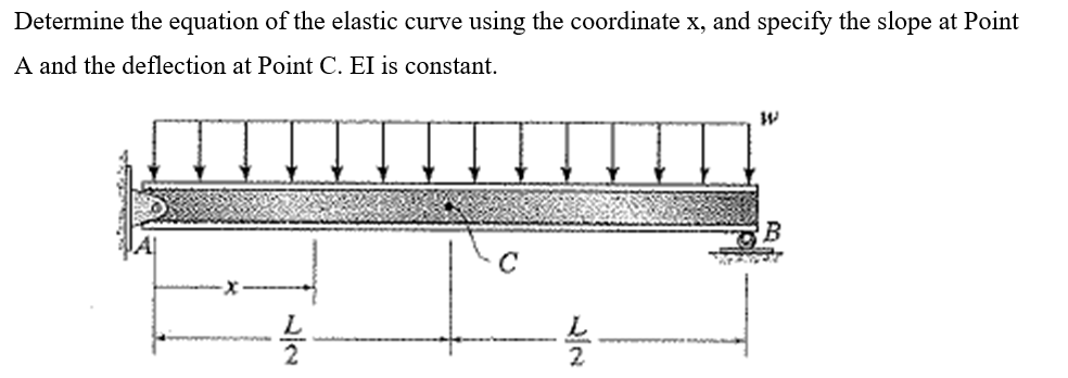 Solved Determine the equation of the elastic curve using the | Chegg.com