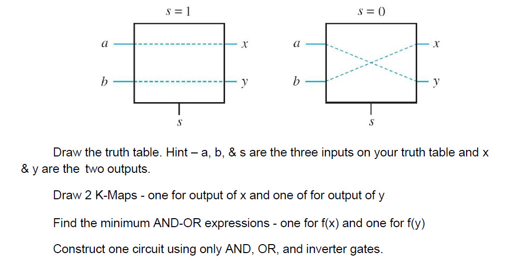 Solved Draw the truth table. Hint - a, b, & s are the three | Chegg.com