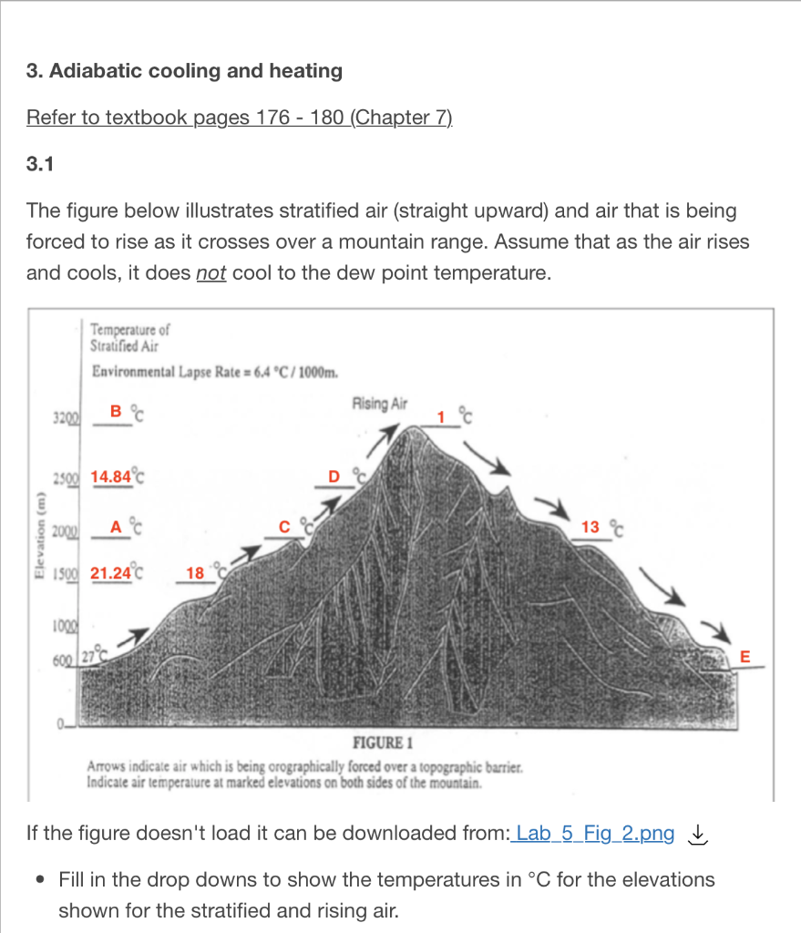 Adiabatic Cooling Mountains