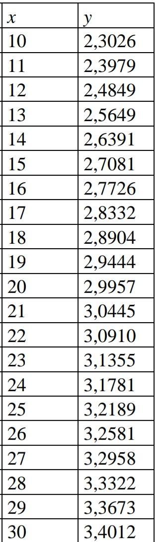 Solved NUMERICAL ANALYSIS QUESTIONS Please solve it readable | Chegg.com