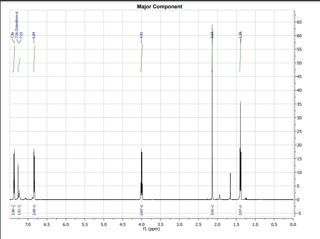 Solved What are the identities of the major and minor | Chegg.com