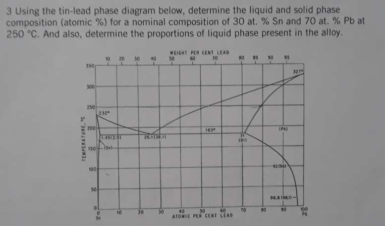 Solved 3 Using the tin-lead phase diagram below, determine | Chegg.com