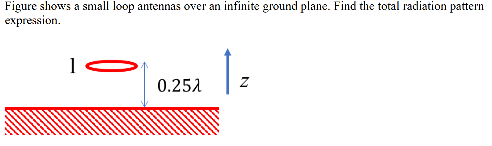 Solved Figure shows a small loop antennas over an infinite | Chegg.com