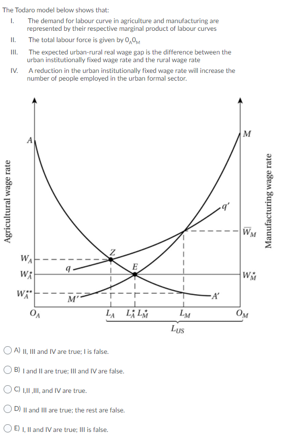 Solved II. The Todaro model below shows that: I. The demand | Chegg.com
