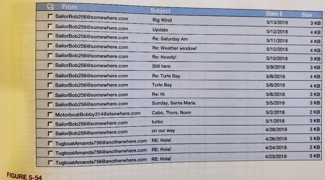 Solved Please explain and create data model (ERDs) for the | Chegg.com