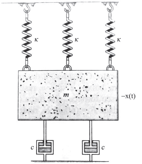 Solved The development of mathematical models is of | Chegg.com