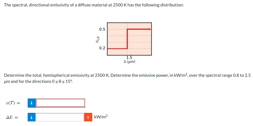 Solved The spectral, directional emissivity of a diffuse | Chegg.com
