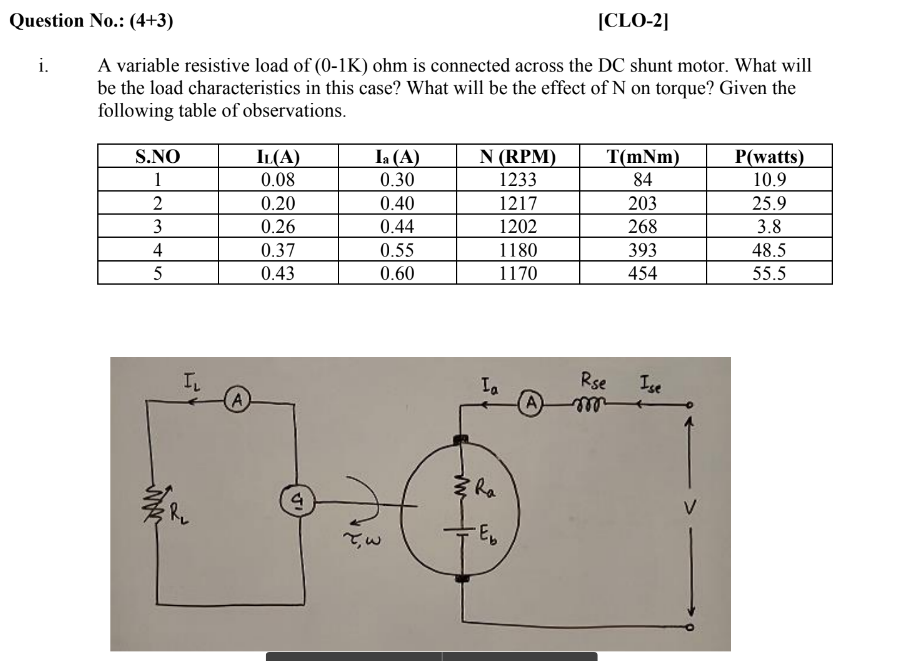 Question No.: (4+3) [CLO-2] i. A variable resistive | Chegg.com