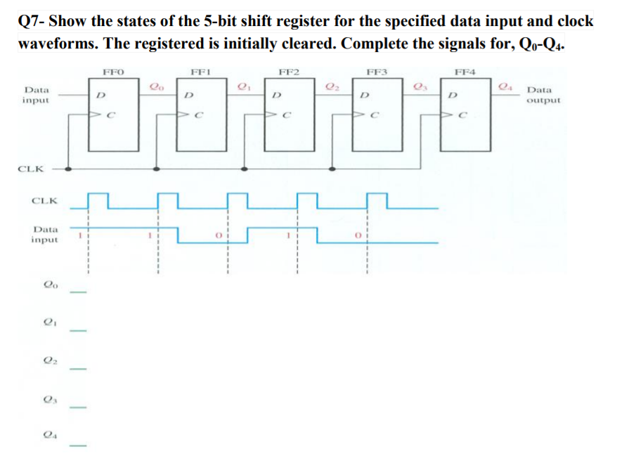Solved Q7- Show the states of the 5-bit shift register for | Chegg.com