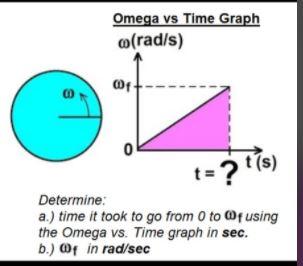 Solved Omega vs Time Graph w(rad/s) 0 t=?t(s) Determine: a.) | Chegg.com