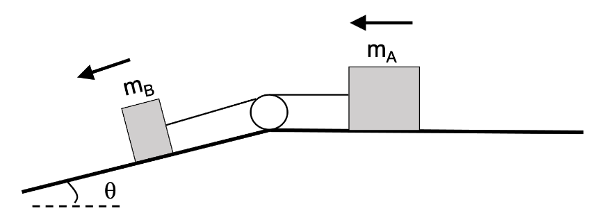 Solved \r\n\r\n\\( \\begin{array}{l} m_{A}: T=m_{A} a \\\\ | Chegg.com