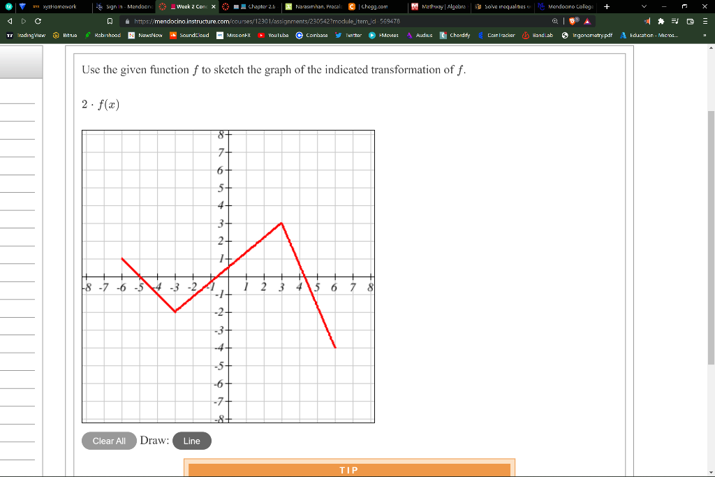 Use the given function f to sketch the graph of the | Chegg.com