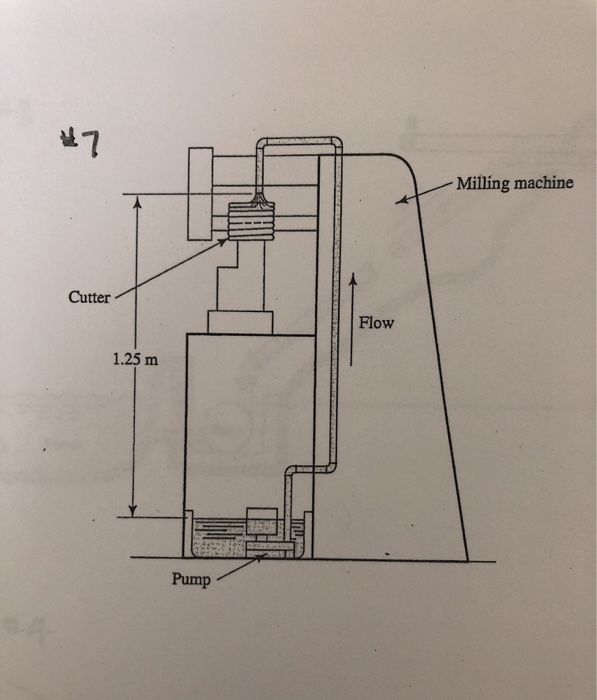 (b) 100 L/min of a water-based Design a system to | Chegg.com