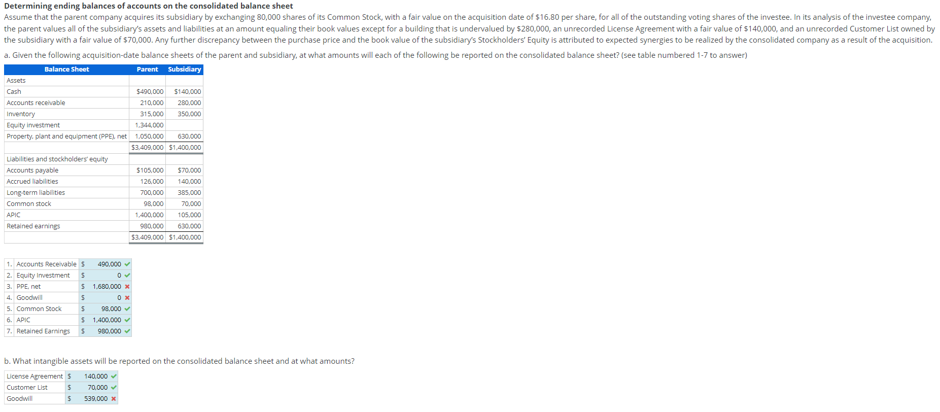 Solved Determining ending balances of accounts on the | Chegg.com