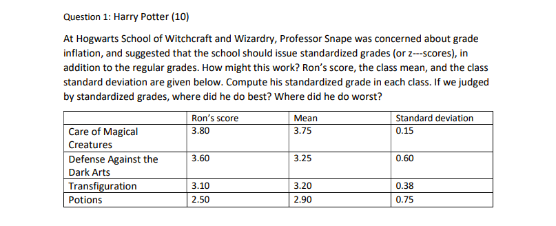 Solved Question 1: Harry Potter (10) At Hogwarts School of | Chegg.com