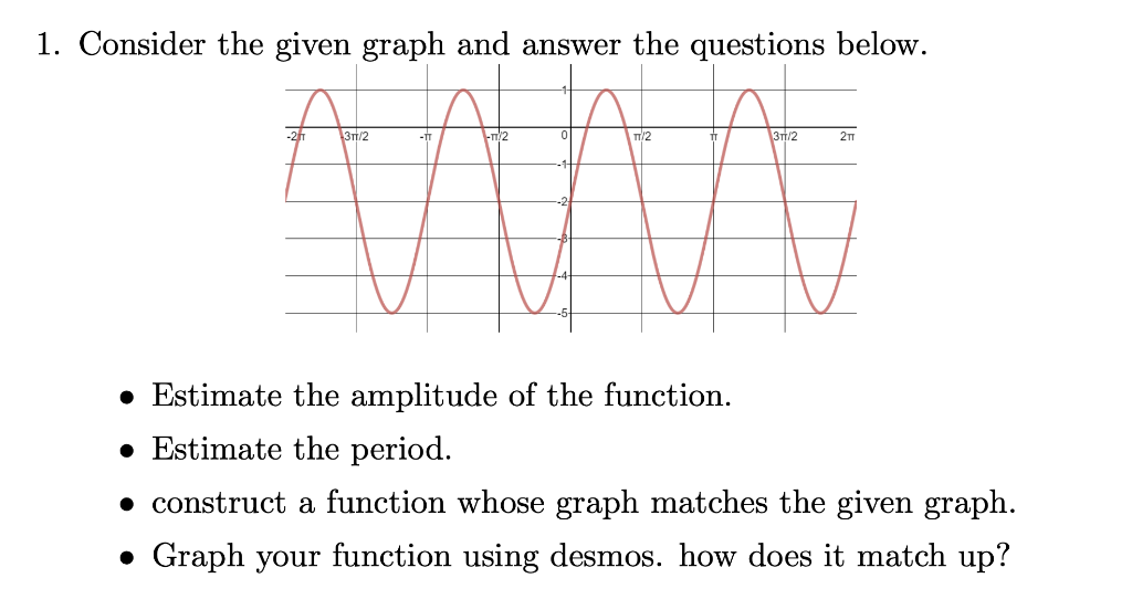 Solved 1. Consider the given graph and answer the questions | Chegg.com