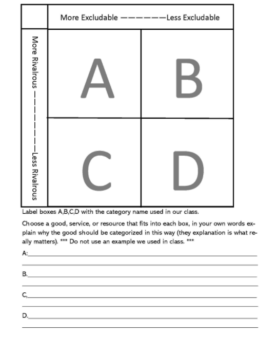 Solved More Excludable -Less Excludable More Rivalrous AB | Chegg.com