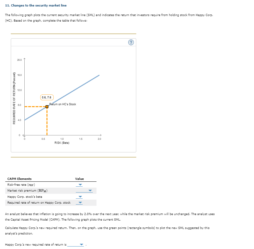 Solved 11. Changes to the security market line The following | Chegg.com