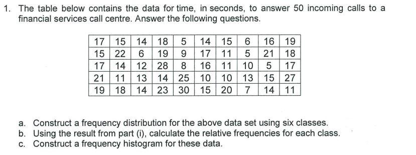Solved The table below contains the data for time, in | Chegg.com