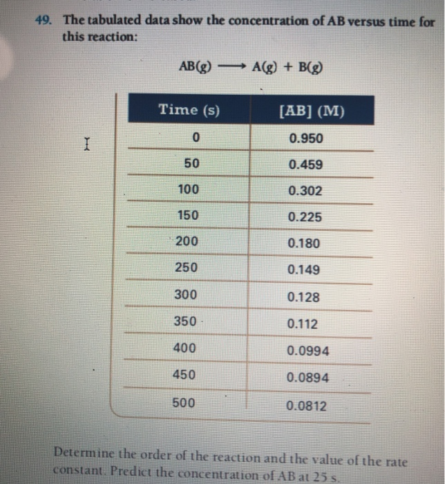 Solved 49 The Tabulated Data Show The Concentration Of Ab