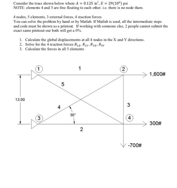 Solved Consider The Truss Shown Below Where A 0125 In2 