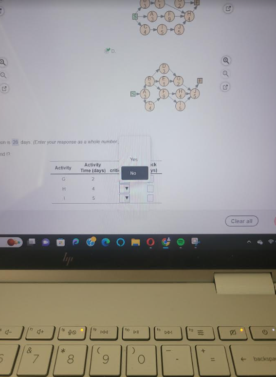 Solved a. Choose the correct network diagram below.b. | Chegg.com