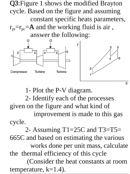 Solved Q3:Figure 1 shows the modified Brayton cycle. Based | Chegg.com